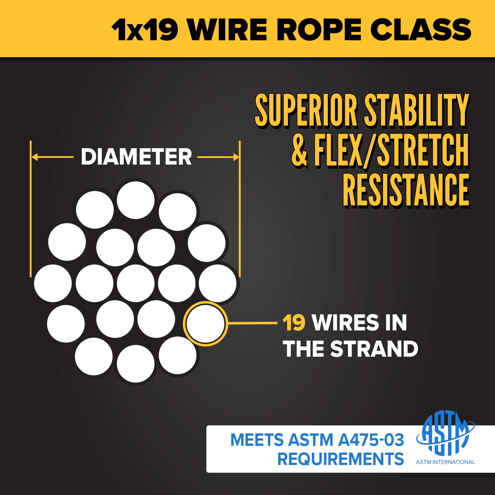 3/4" 1x19 EHS Galvanized Guy Wire - 58,300 lbs. BS