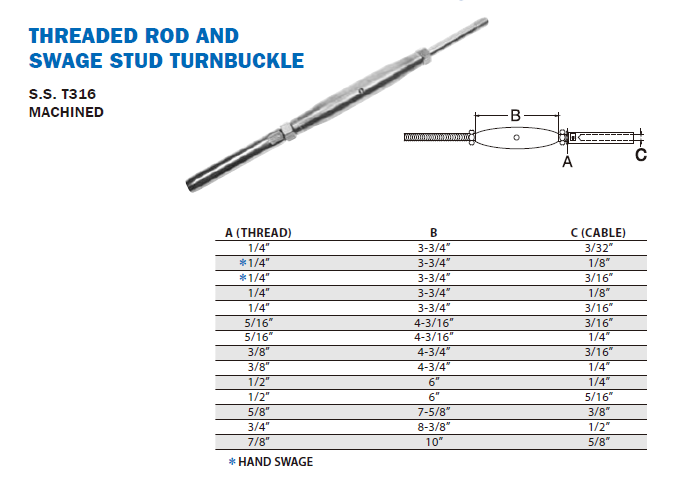 Threaded Rod/Swage Stud Stainless Steel Turnbuckle : 5/8"