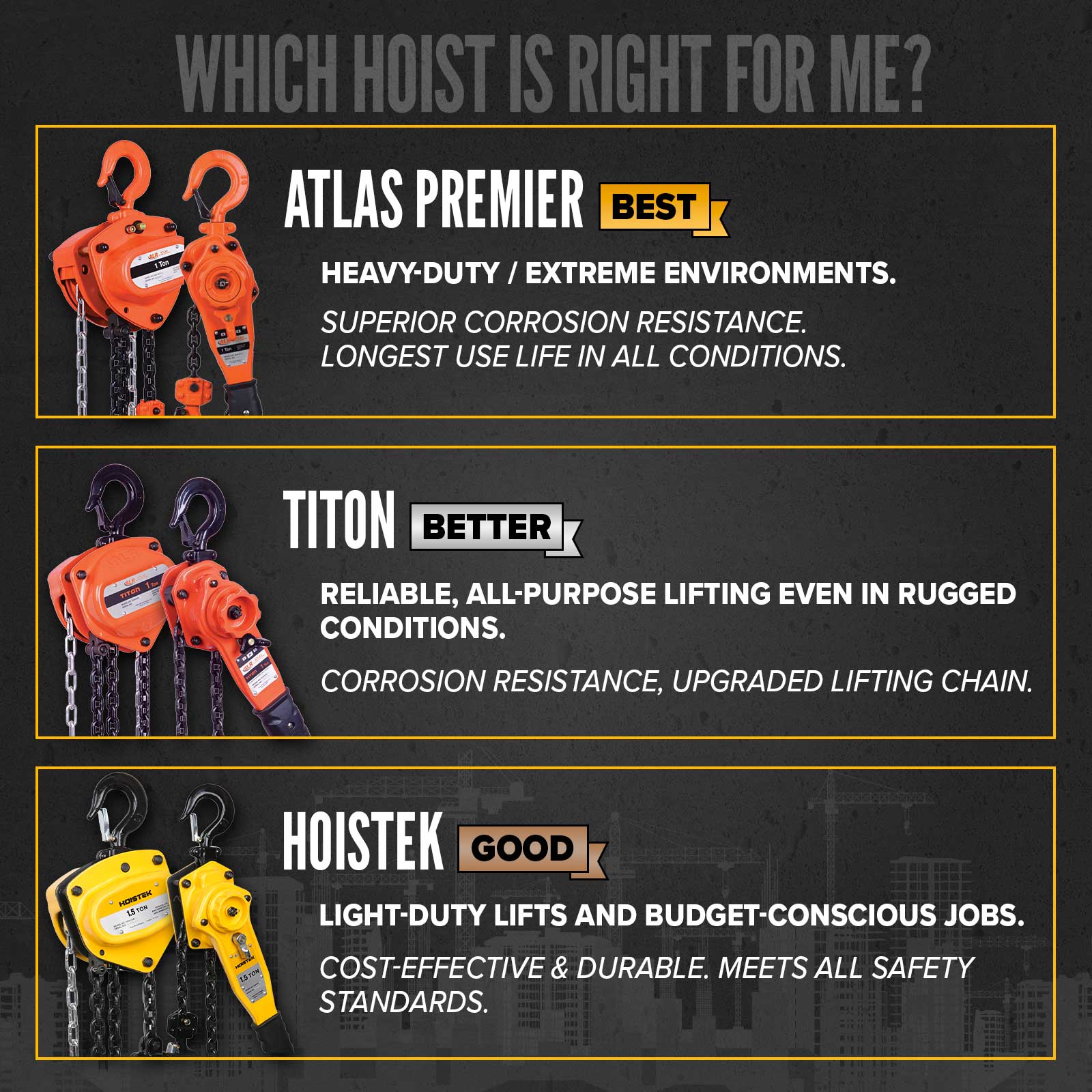 Atlas Hand Chain Hoist | 1 Ton x 20' Lift