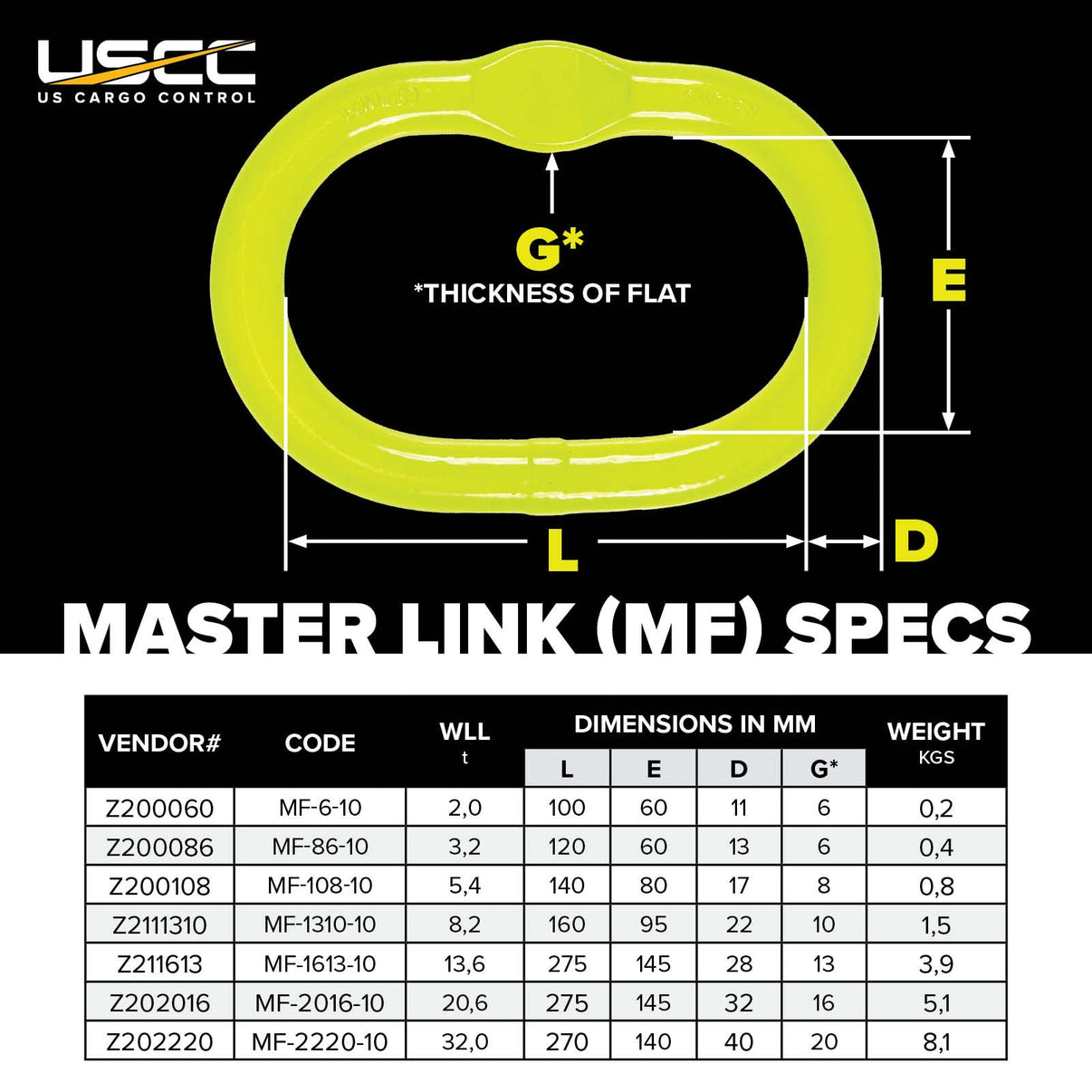 Gunnebo 5/8" Master Link MF - Grade 100