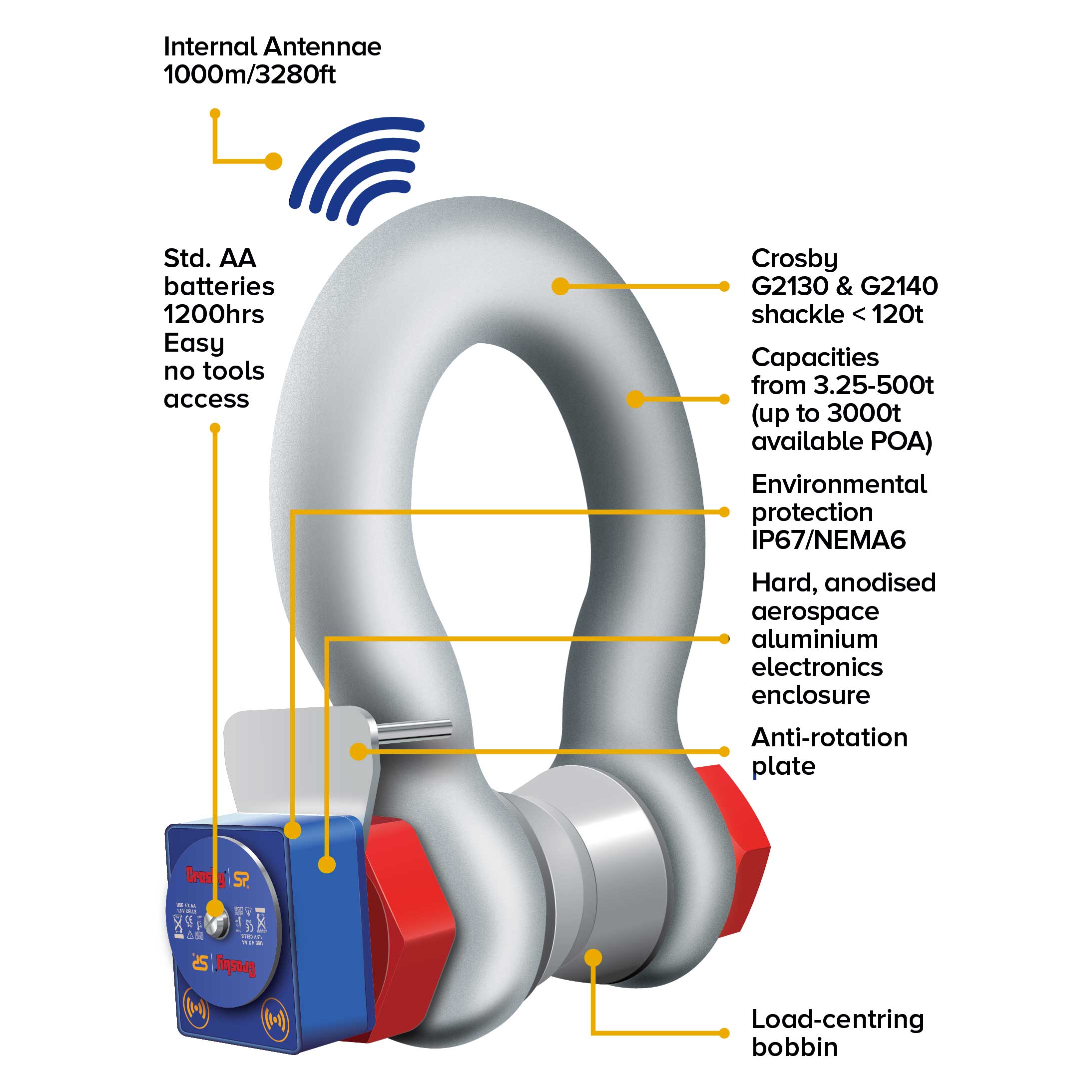 Straightpoint® 3.25 T Wireless Load Shackle - WLS3.25T