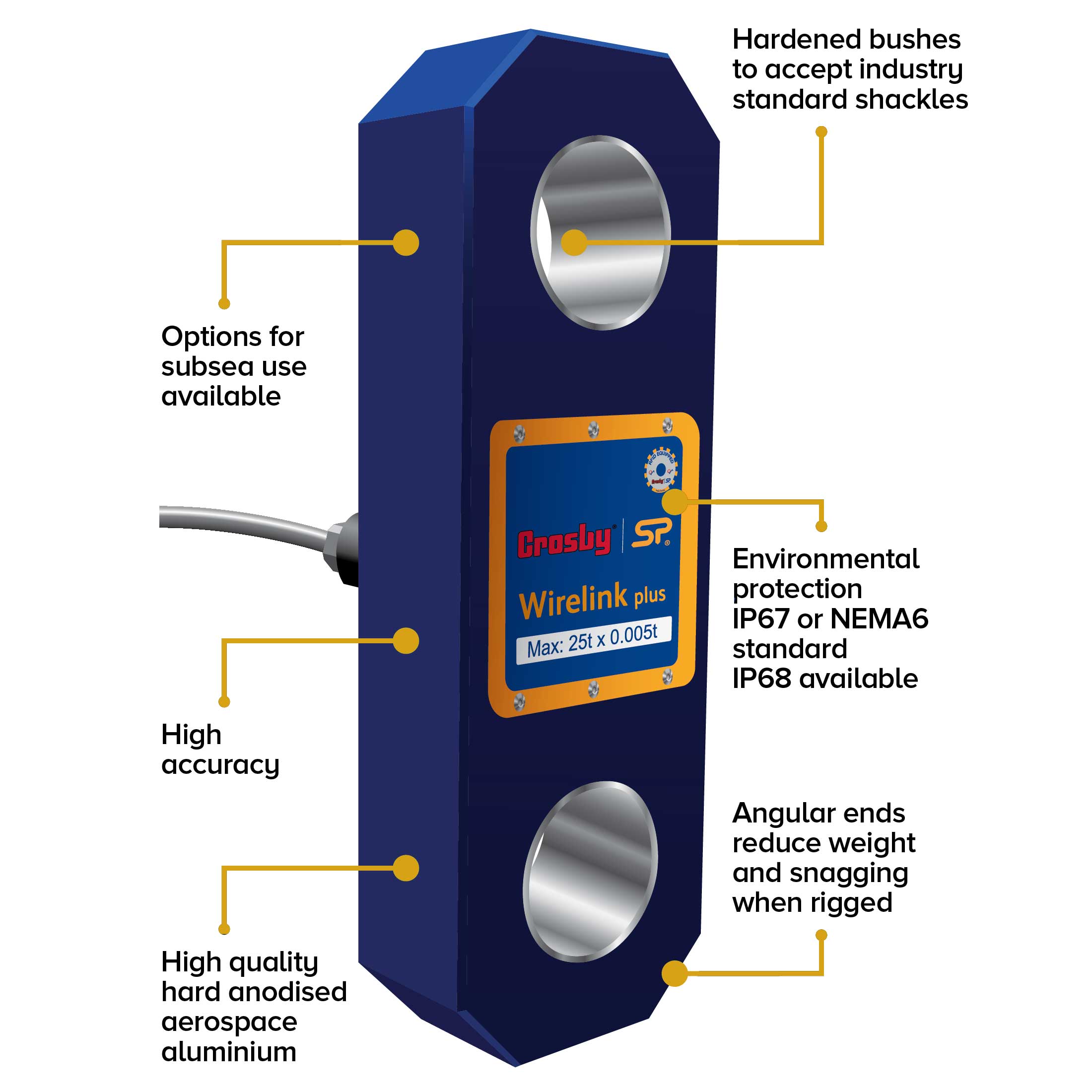 Straightpoint® 150 T Wirelink Plus - WLP150T